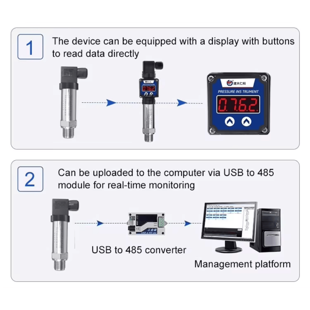 Industrial Pressure Sensor - eproducts.online
